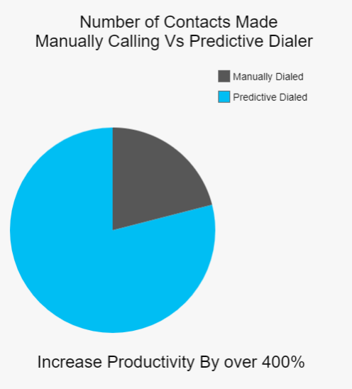 Predictive Dialer Features - Auto Dialer FREE TRIAL (620) 607-0249 Predictive Dialer Features - Auto Dialer FREE TRIAL (620) 607-0249